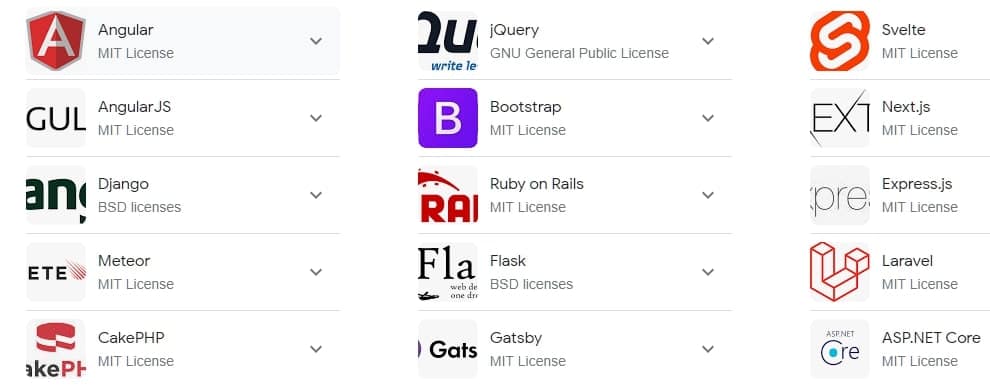 Best frontend frameworks for 2023 | Web Development